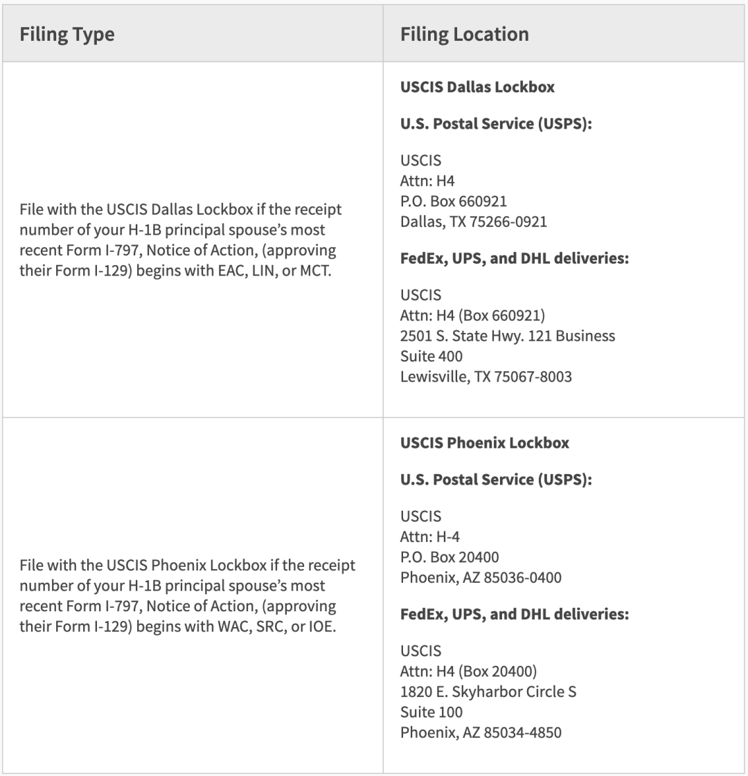 2025年最新版 H4申请、H-4 EAD工卡申请手册